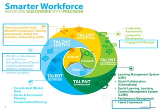 Tallent management ibm smarter workforce | PPT