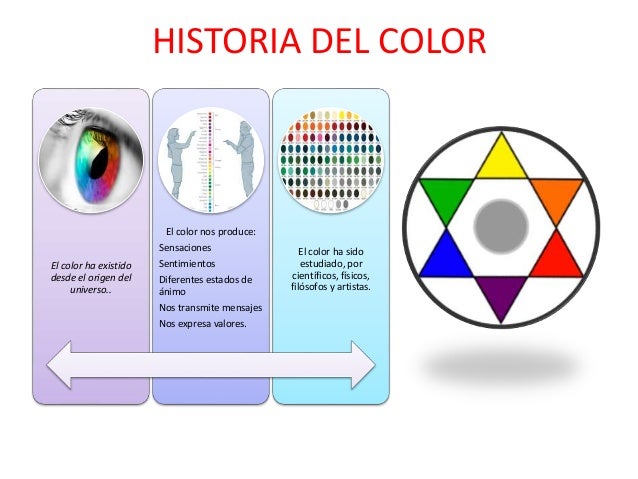 TEORÍA DEL COLOR HISTORIA Y PROPIEDADES_ANA CALERO
