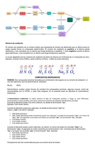 Taller #1 Nomenclatura y funciones químicas - Dècimo.docx