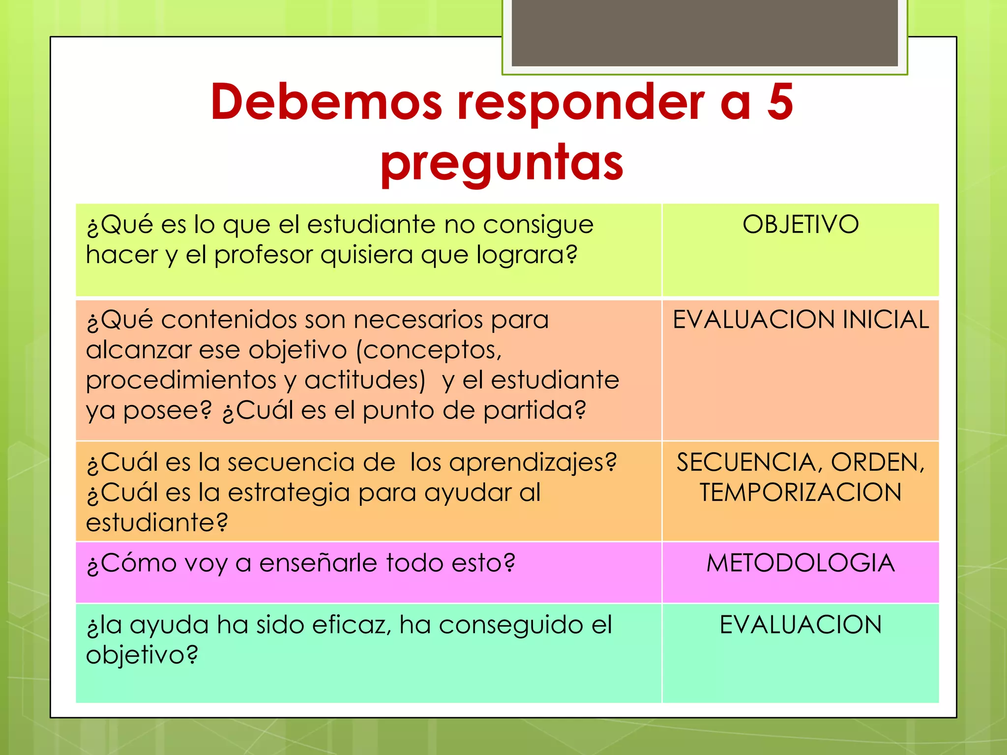 Taller 2 diseño pedagogico curricular ¿que es curriculo flexible | PPTX