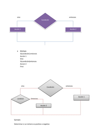 Taller 3 estructuras condicionales | PDF