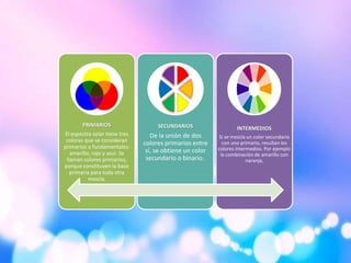 taller 3 teoría del color | PPTX