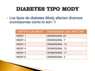 DIABETES TIPO MODY TALLER 4 | PPT