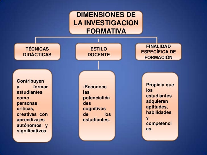 Taller 7: Investigación Formativa.