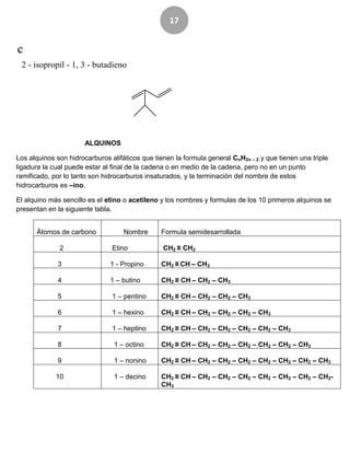 TALLER HIDROCARBUROS ALCANOS,ALQUENOS.ALQUINOS.pdf