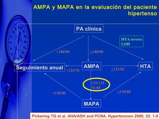 Taller ampa mapa2012 | PPT