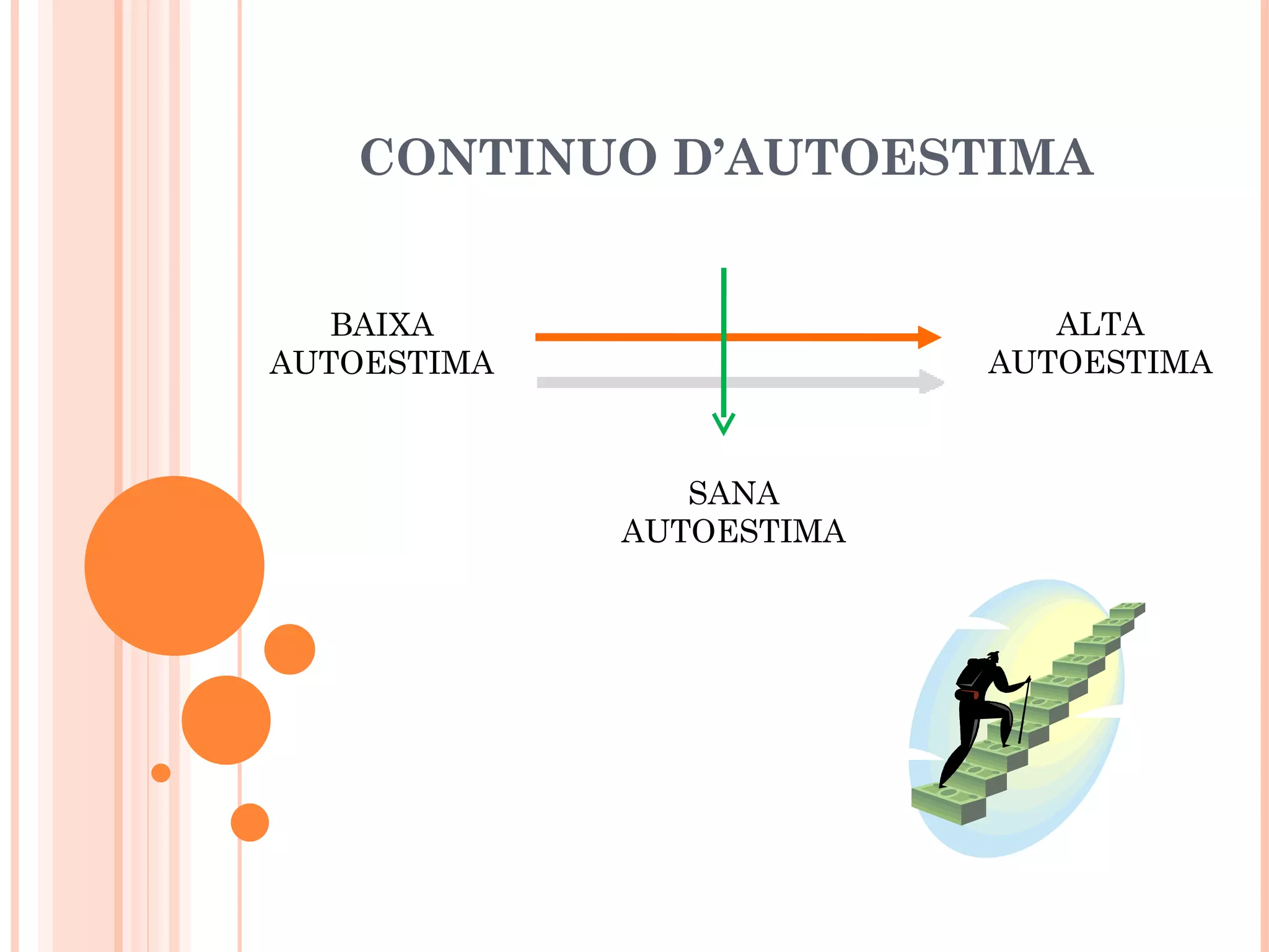 Taller autoestima | PPT | Free Download