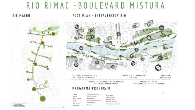 Taller VIII - Rio Rimac Boulevard Mistura Lima | PPT