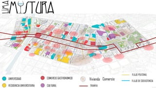 Taller VIII - Rio Rimac Boulevard Mistura Lima | PPT