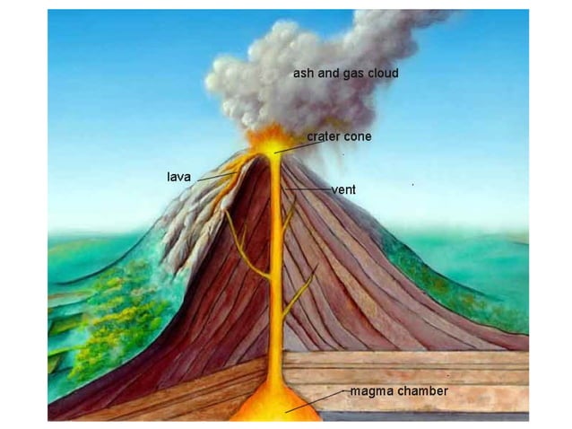 volcanoes | PPT
