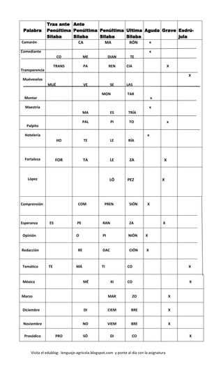 Taller de acento ortografico | DOCX