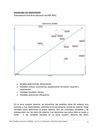 Taller de analisis estructural con mic mac | DOCX