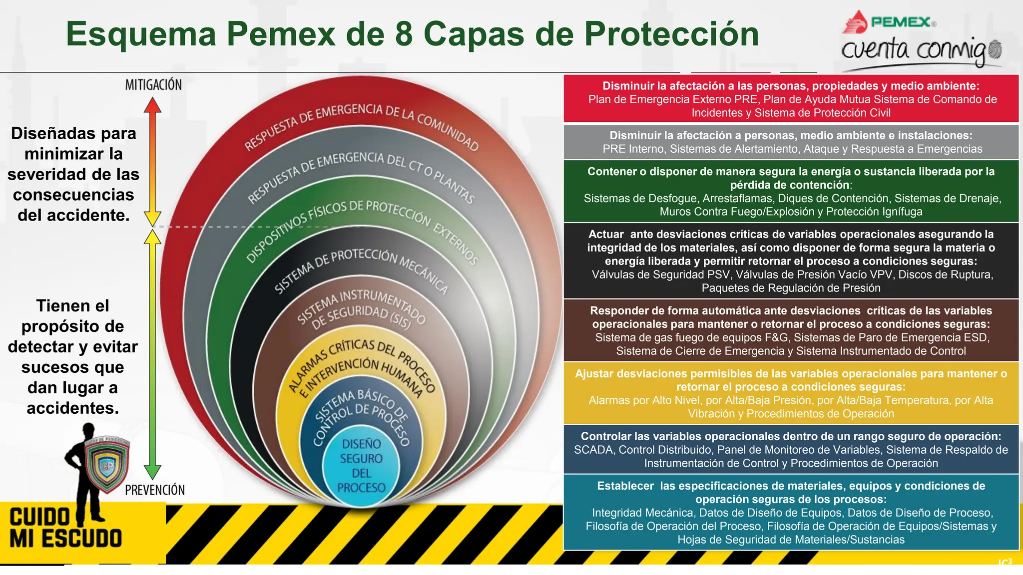 TALLER DE CAPAS DE SEGURIDAD DE PROTECCIÓN VFF.pdf
