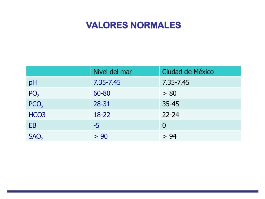 Taller de gases arteriales en el adulto