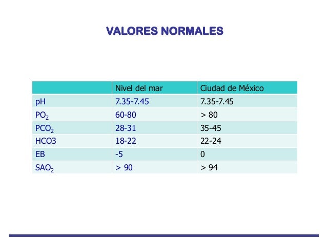 Taller de gases arteriales en el adulto