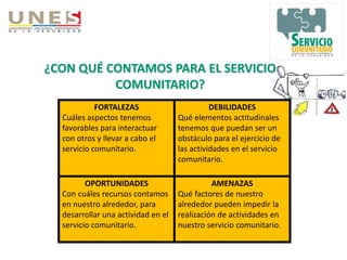 Taller de induccion al servicio comunitario | PPTX