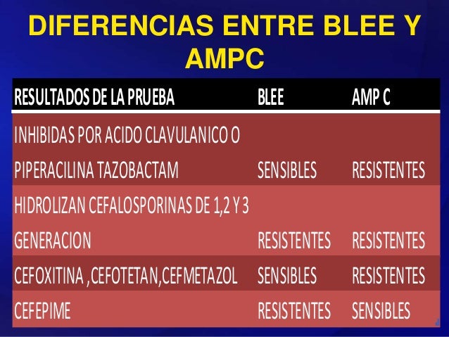 lectura de antibiograma 2 parte