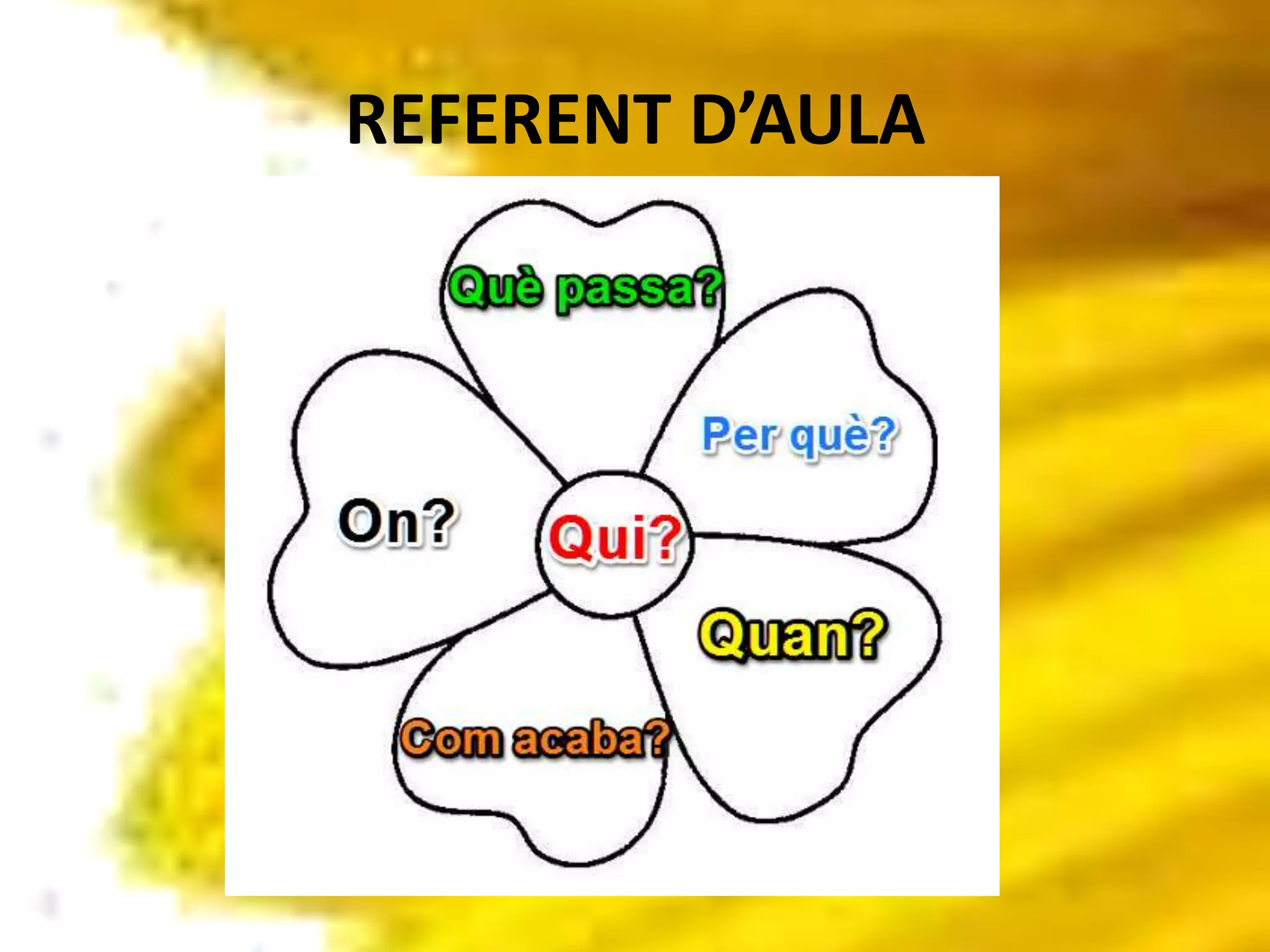 Taller de lectura. Fer un resum d'un conte | PPTX