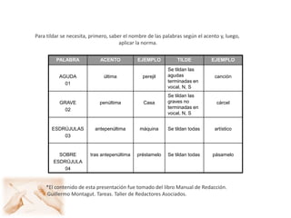 Taller De Ortografia Tildes | PPTX