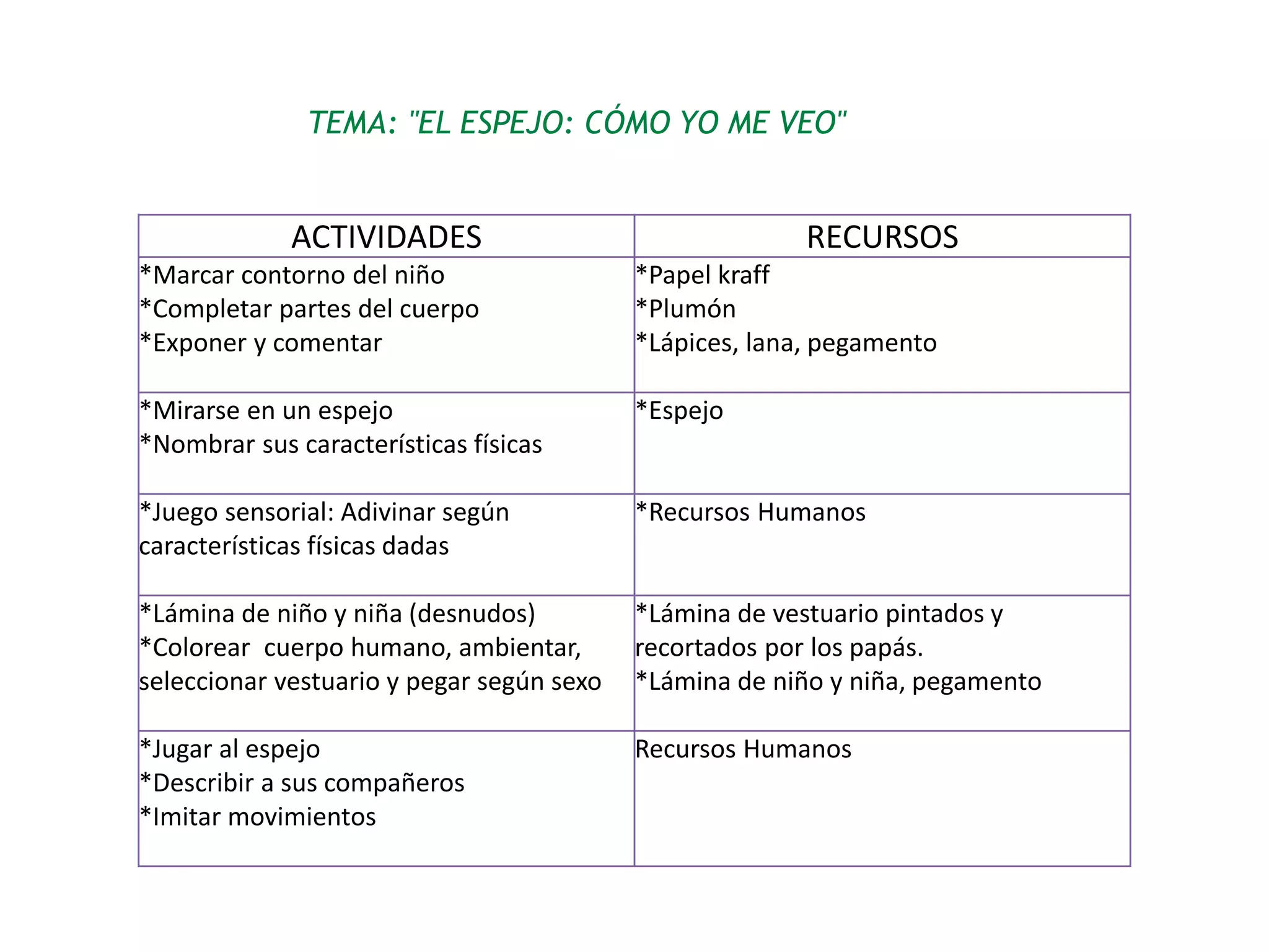 Taller De Sexualidad En Preescolar Ppt