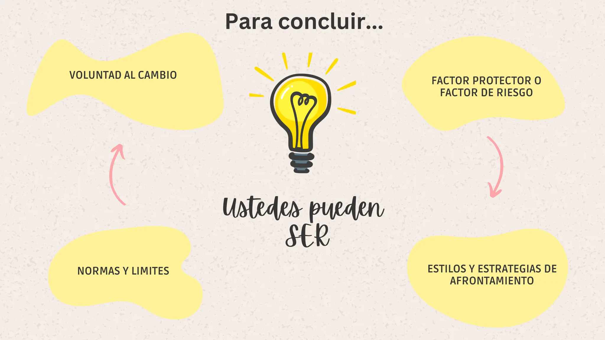 TALLER ESTRATEGIAS DE AFRONTAMIENTO -PARTE 3.pdf