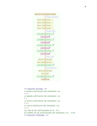Taller Estructuras básicas | PDF | Programming Languages | Computing