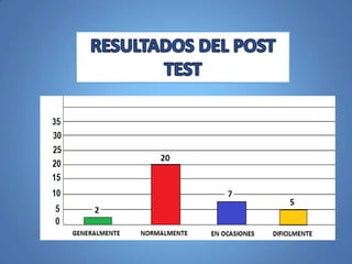 Taller de asertividad | PPTX