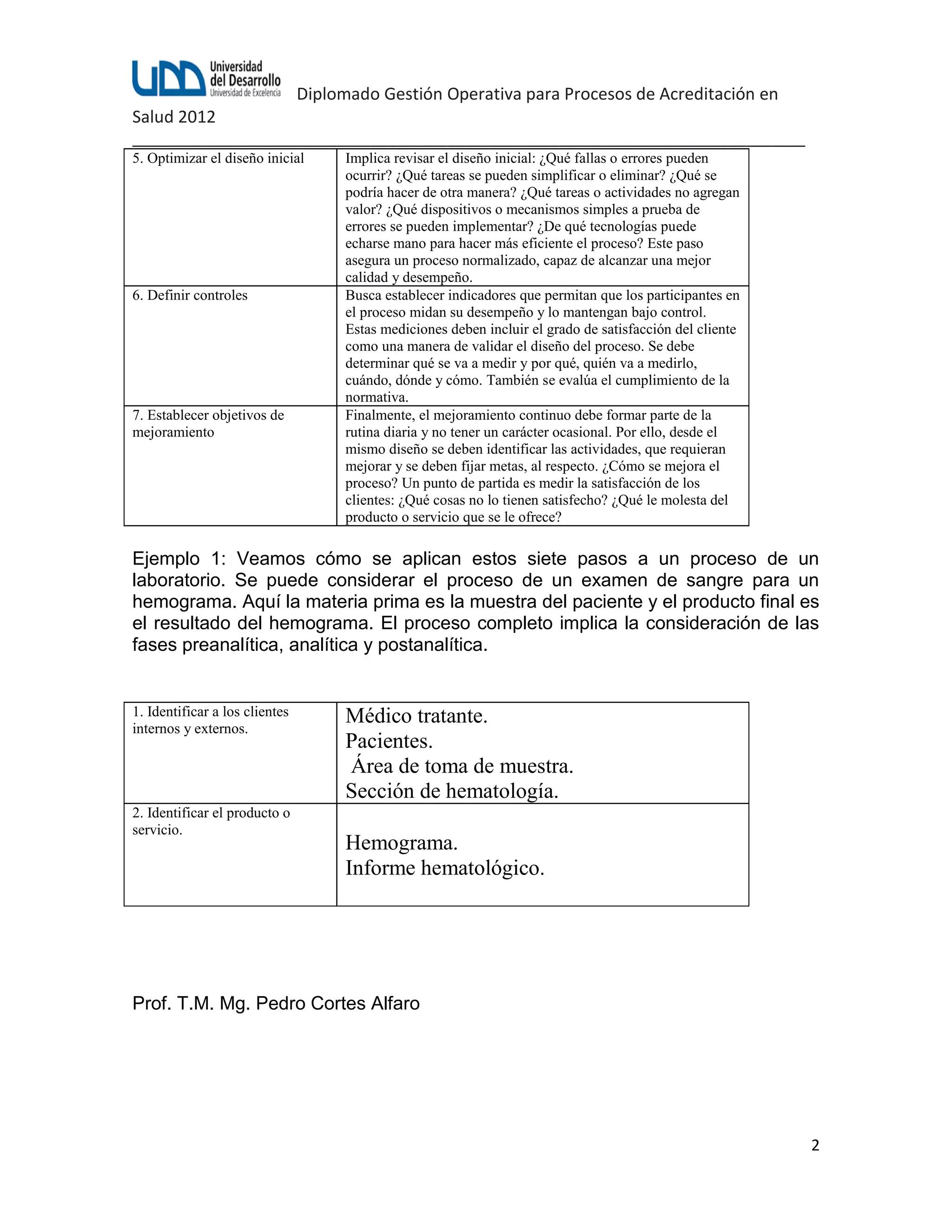 Taller gestión de proceso udd 2012 | PDF