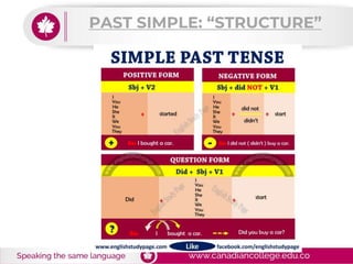 Taller gramatica past simple | PPTX | Food & Drink