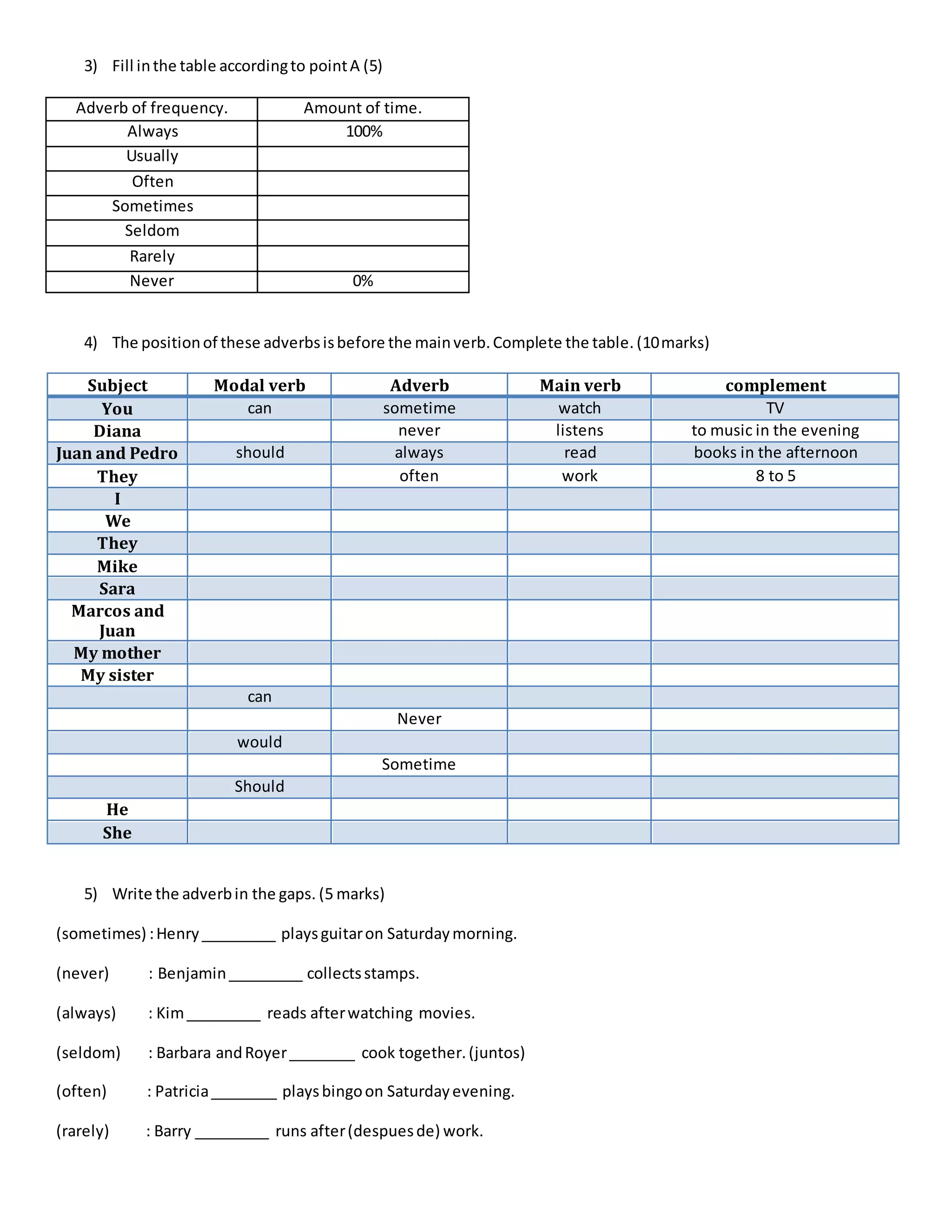 Taller de ingles: present simple & adverbs | PDF