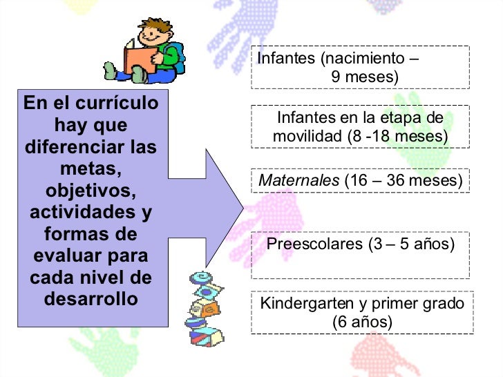 INVESTIGACIÓN Y PRACTICA " CURRÍCULO PARA PREESCOLAR"