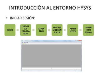 Taller n° 1 hysys | PDF