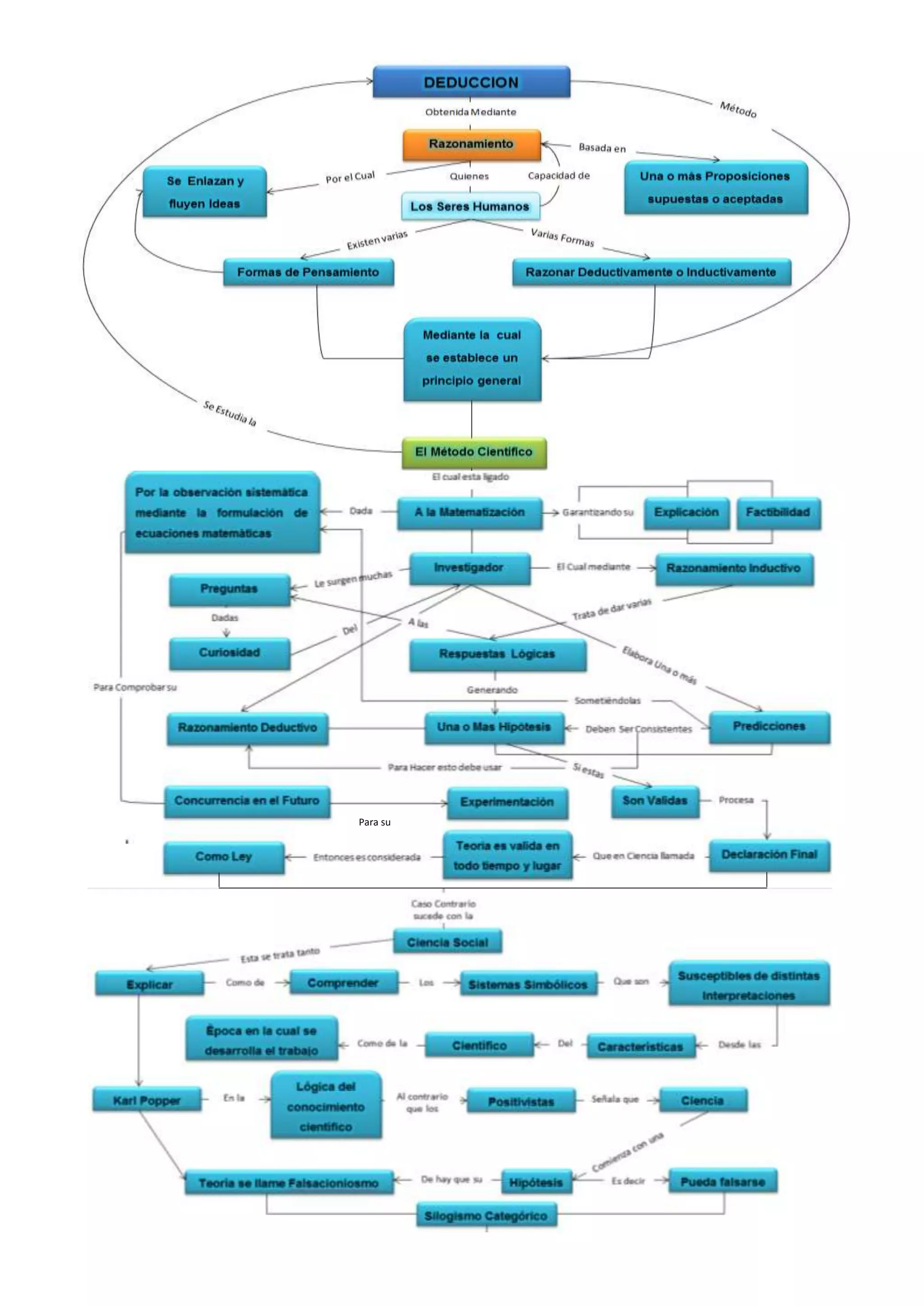 Taller no. 3 mapa conceptual deduccion logica matematica | PDF