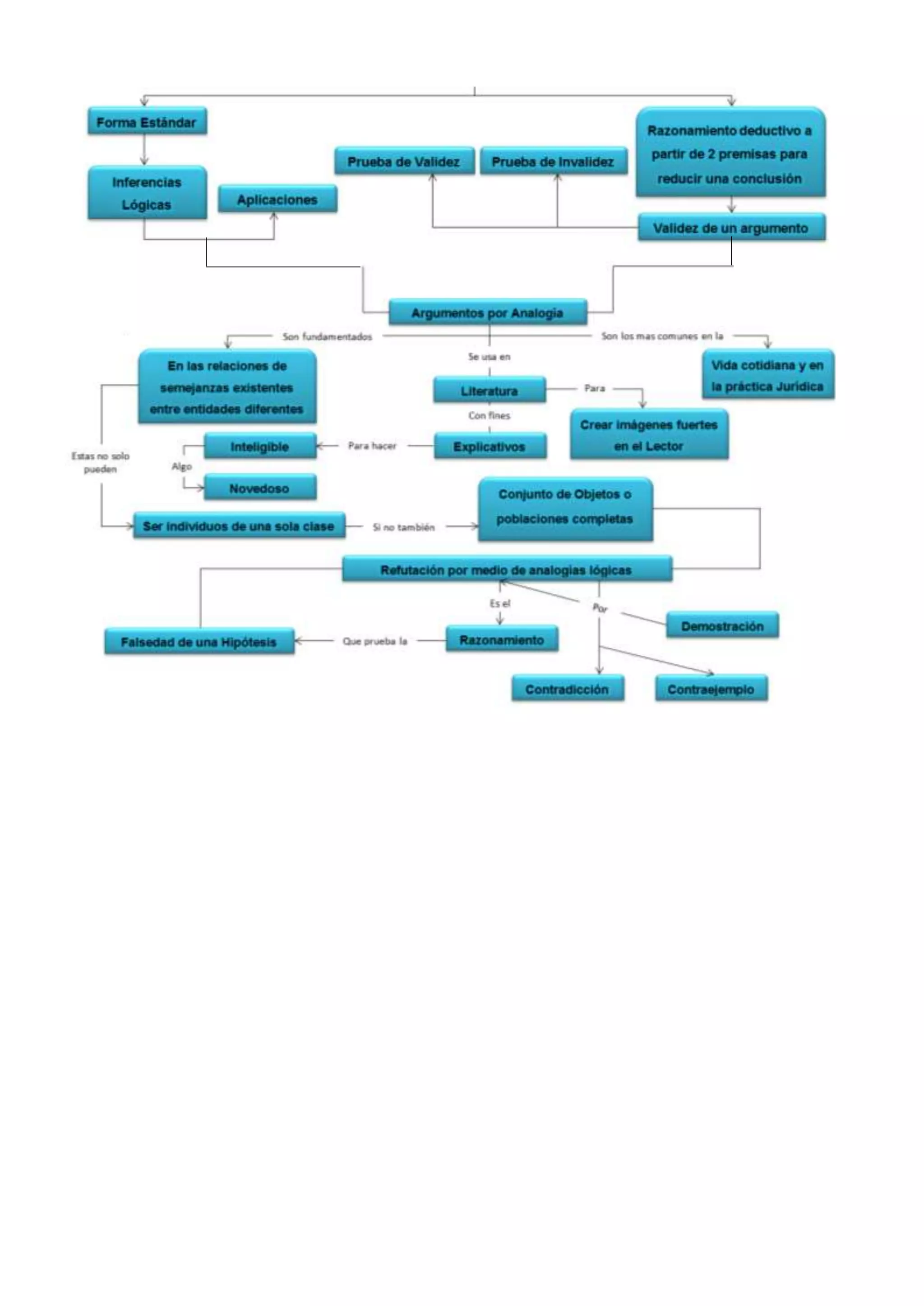 Taller no. 3 mapa conceptual deduccion logica matematica | PDF