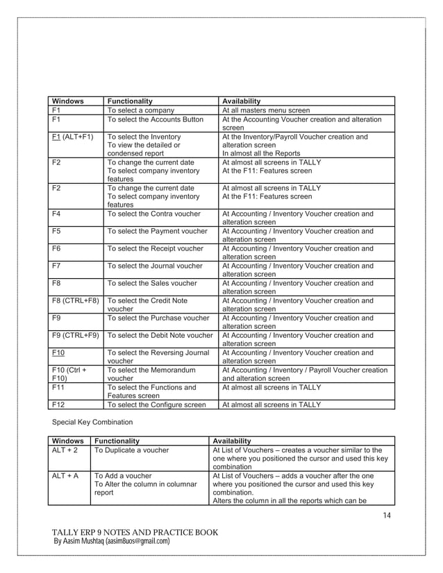 Tally erp 9 notes and practice book | PDF | Business Accounting ...