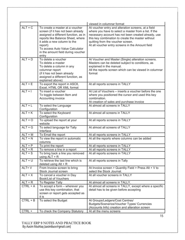 Tally erp 9 notes and practice book | PDF | Business Accounting ...