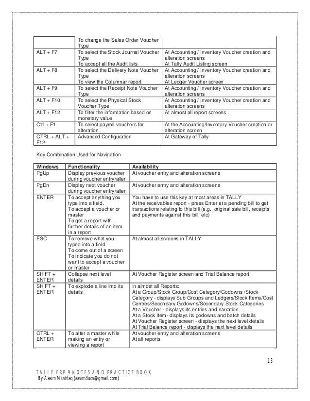 Tally erp 9 notes and practice book