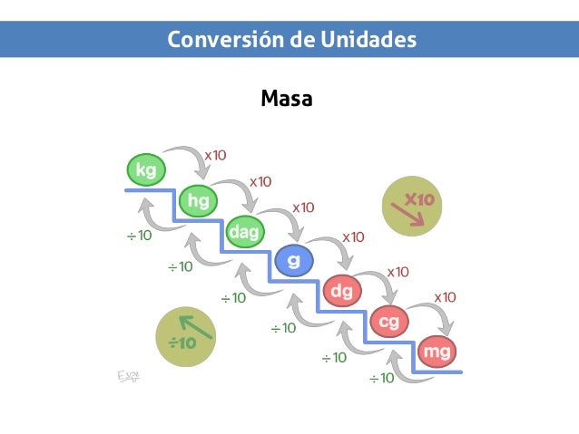 Taller Uso Calculadora