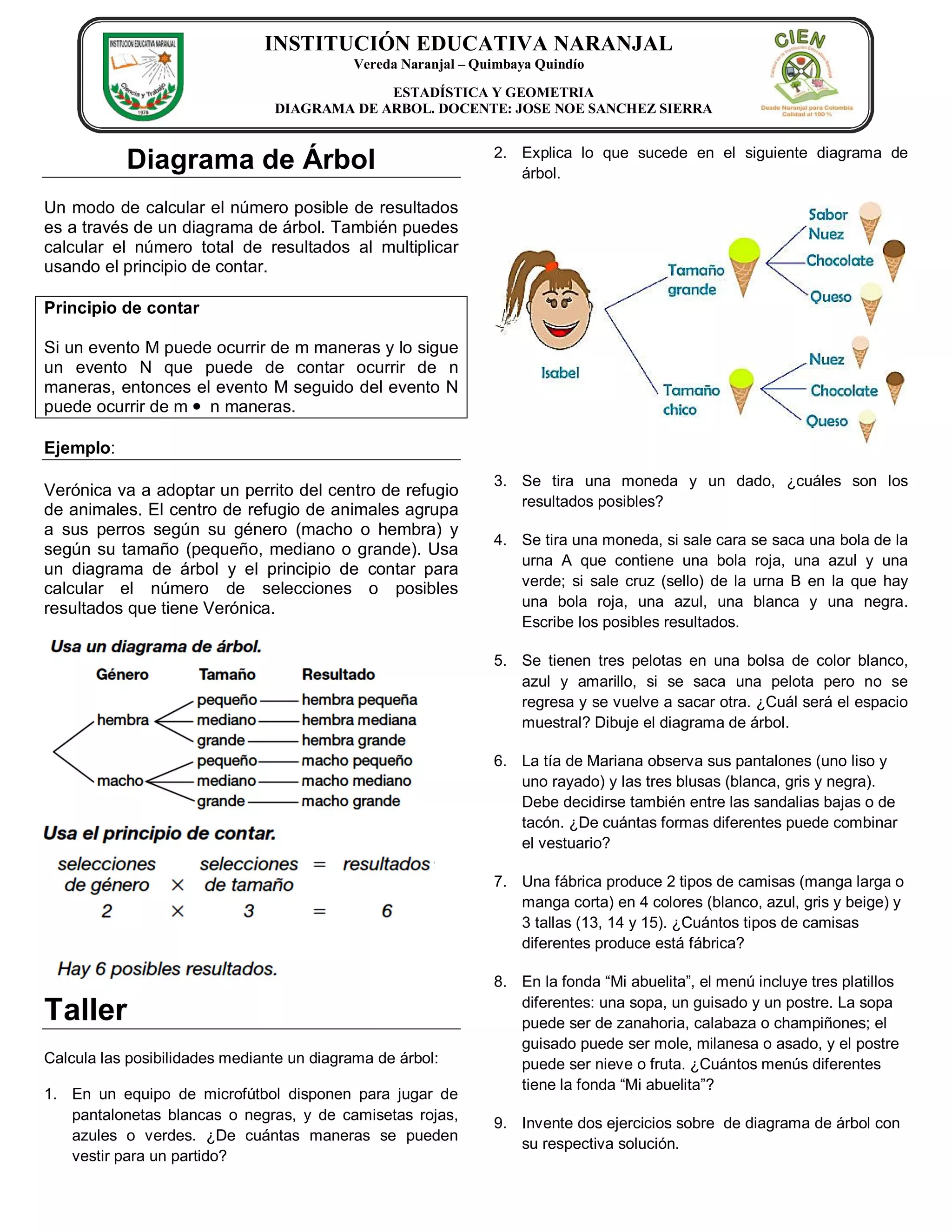 Taller probabilidad diagrama de arbol jose noe | PDF
