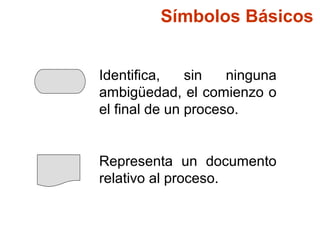 TALLER (QUÉ ES UN PROCESO) | PPT