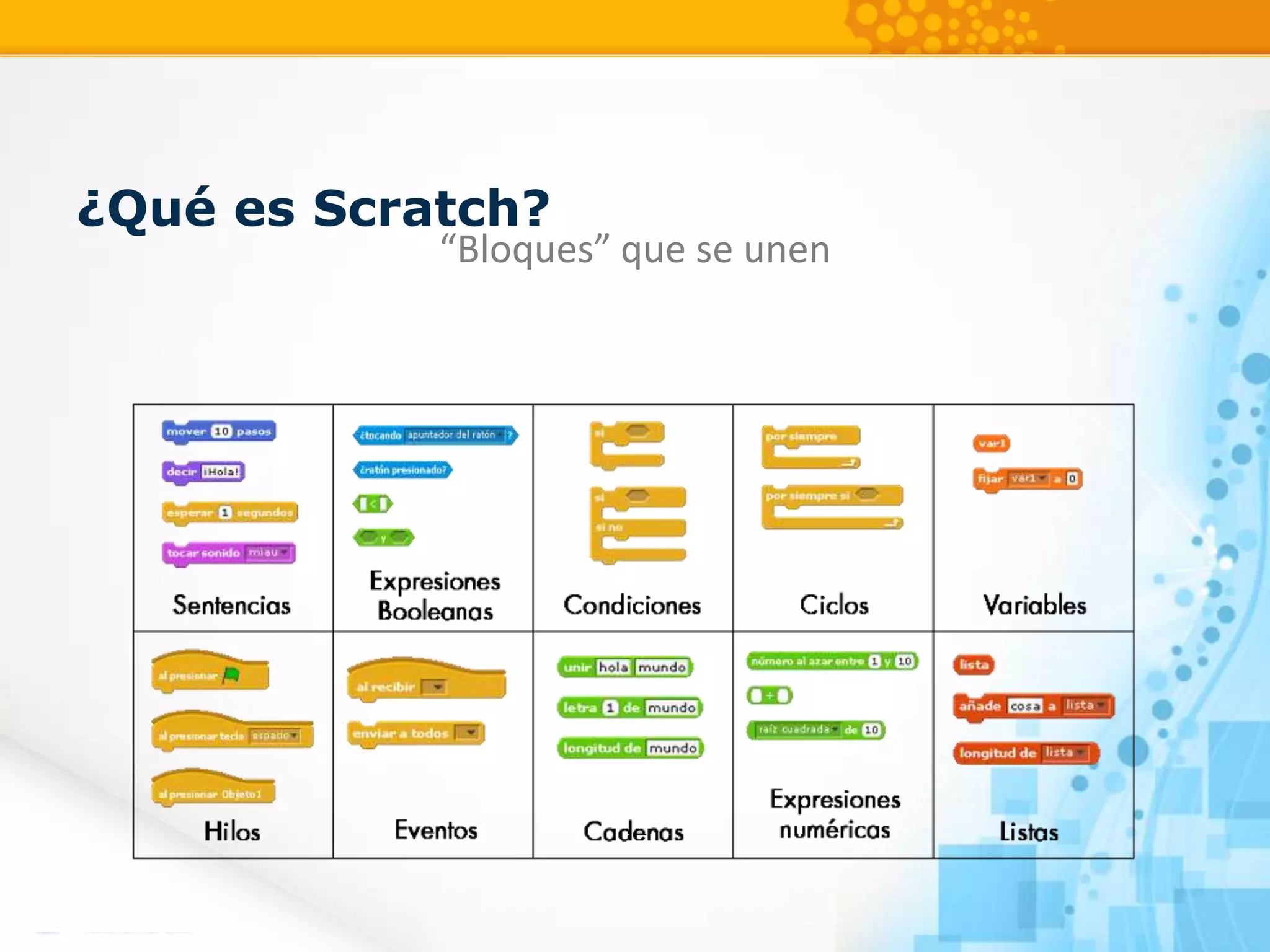 Diseño Actividades con Scratch | PPSX