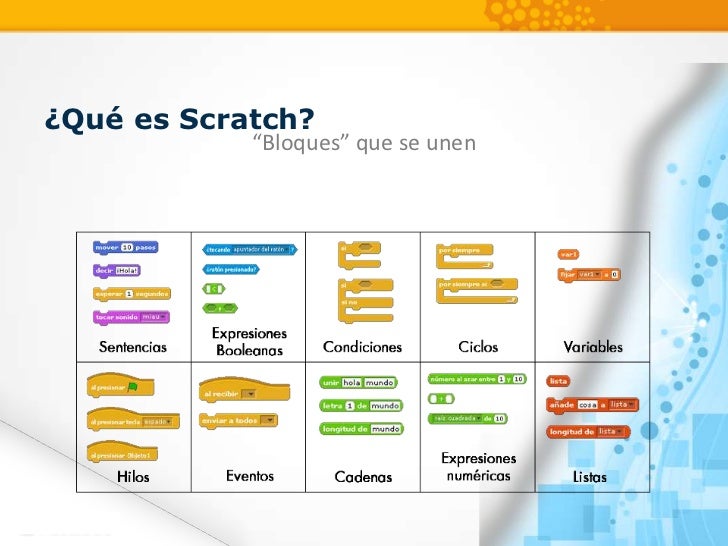 Diseño Actividades con Scratch