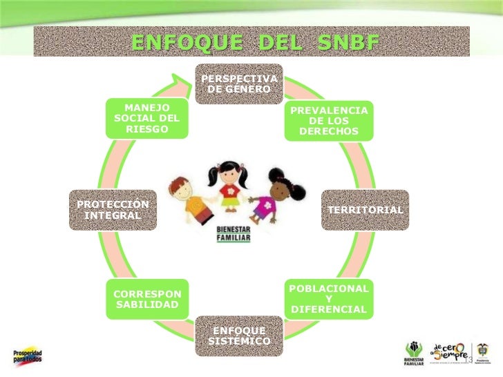 Taller snbf planes de desarrollo 2012