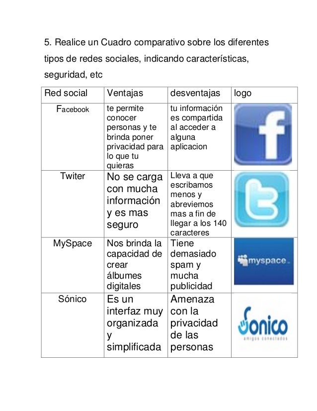 Desventajas De Las Redes Sociales