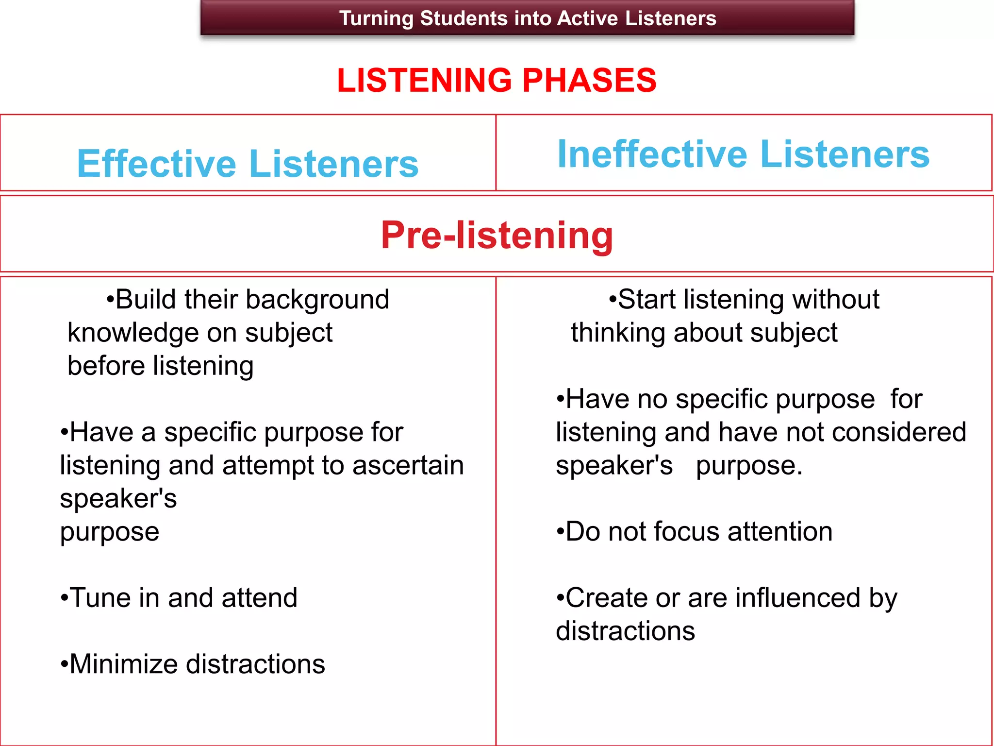 Taller turning students into active listeners | PPTX | Talk Show | Genres