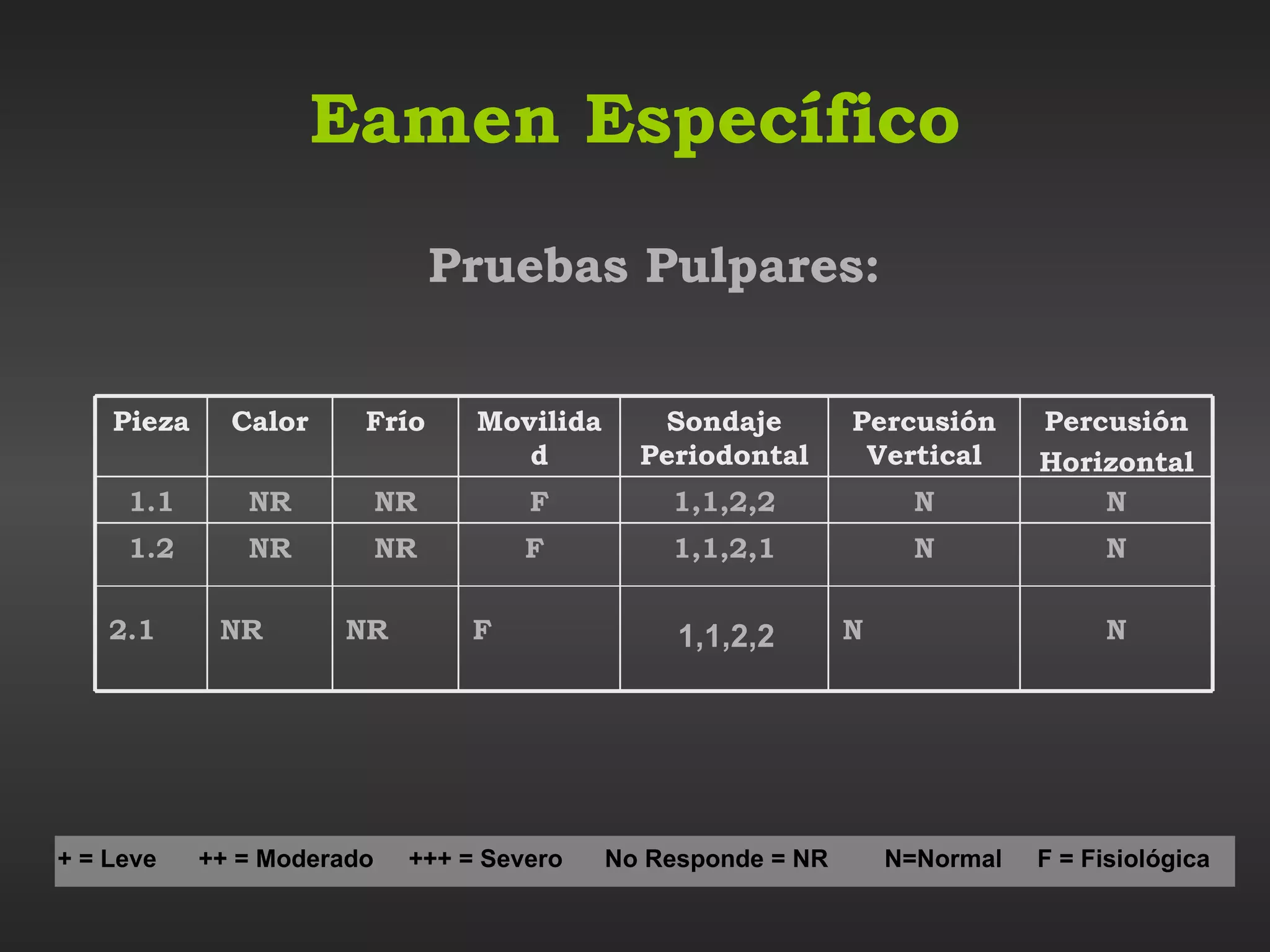 Caso clinico endodoncia | PPT