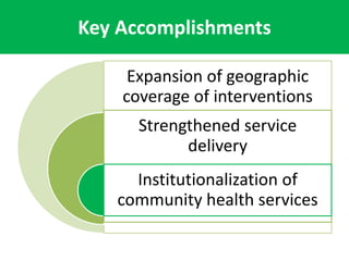 Strengthening the Building Blocks of Health Systems Doing Better ...