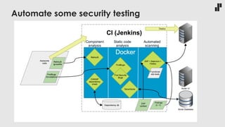 Hacker Games & DevSecOps | PPT