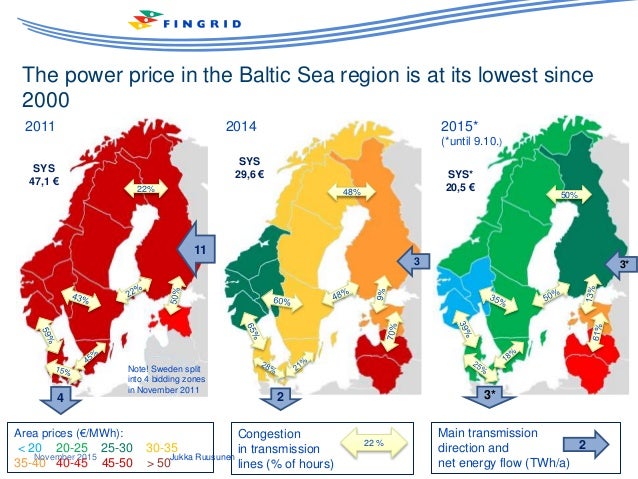 Integration of Electricity markets of Baltic/Nordic and Europe