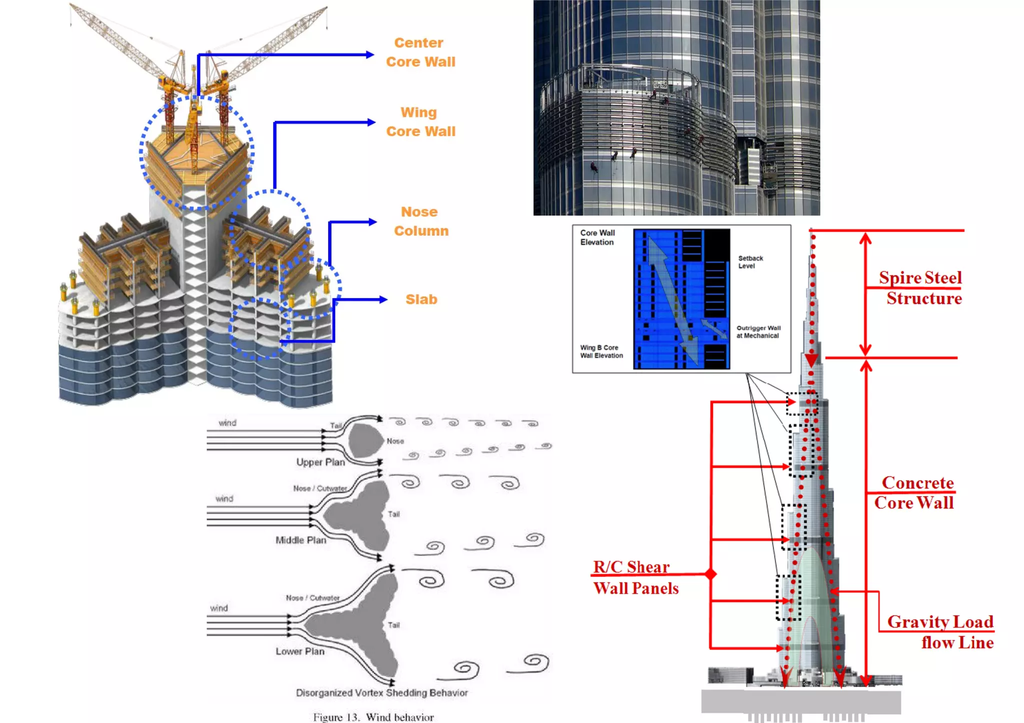 Tall structures | PDF